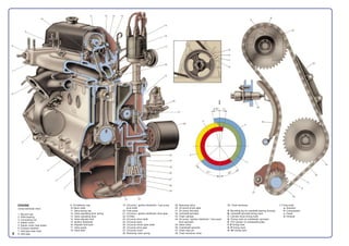 Manual mecânico album ilustrado - parte 1 | PDF