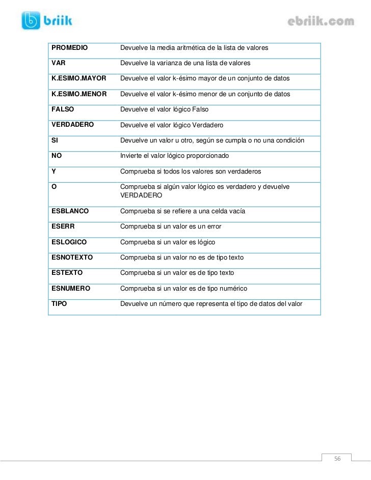Manual Microsoft Office Excel 2010 manual-microsoft-office-excel-2010