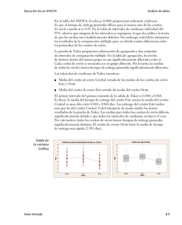 Curso minitab 16 - clocklasopa