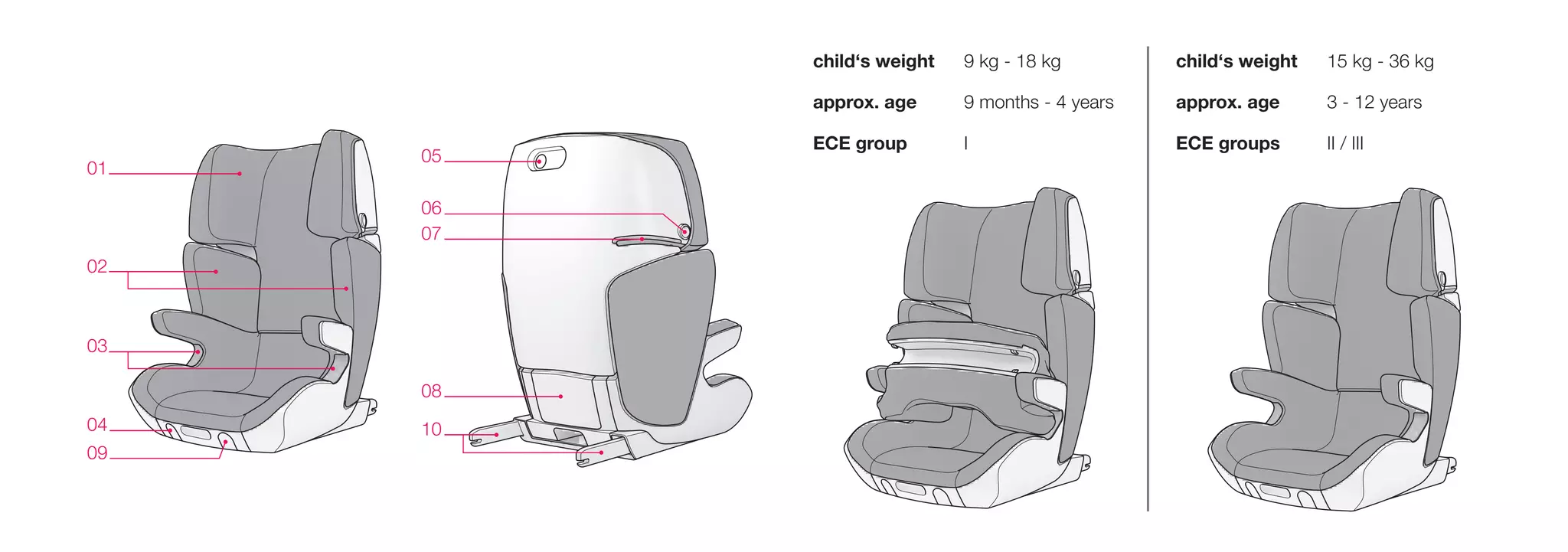 Manual de utilização e montagem concord transformer xt pro | PDF