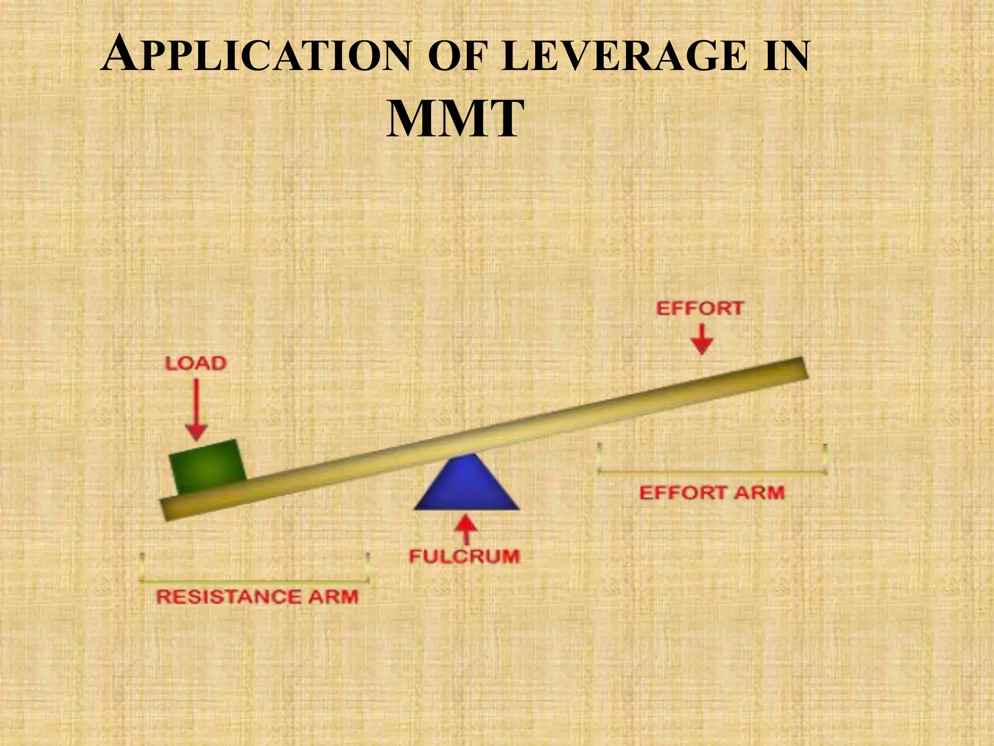Manual Muscle Testing (MMT) | PPTX