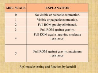 Manual Muscle Testing (MMT) | PPT