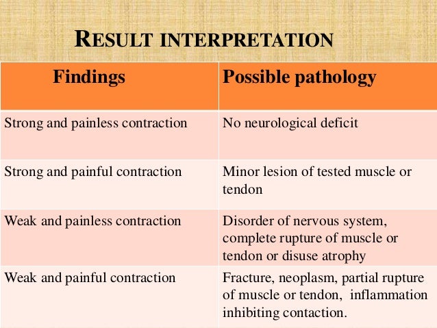 Manual Muscle Testing (MMT)