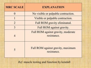Manual muscle testing | PPTX