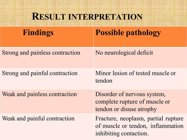 Manual muscle testing | PPT