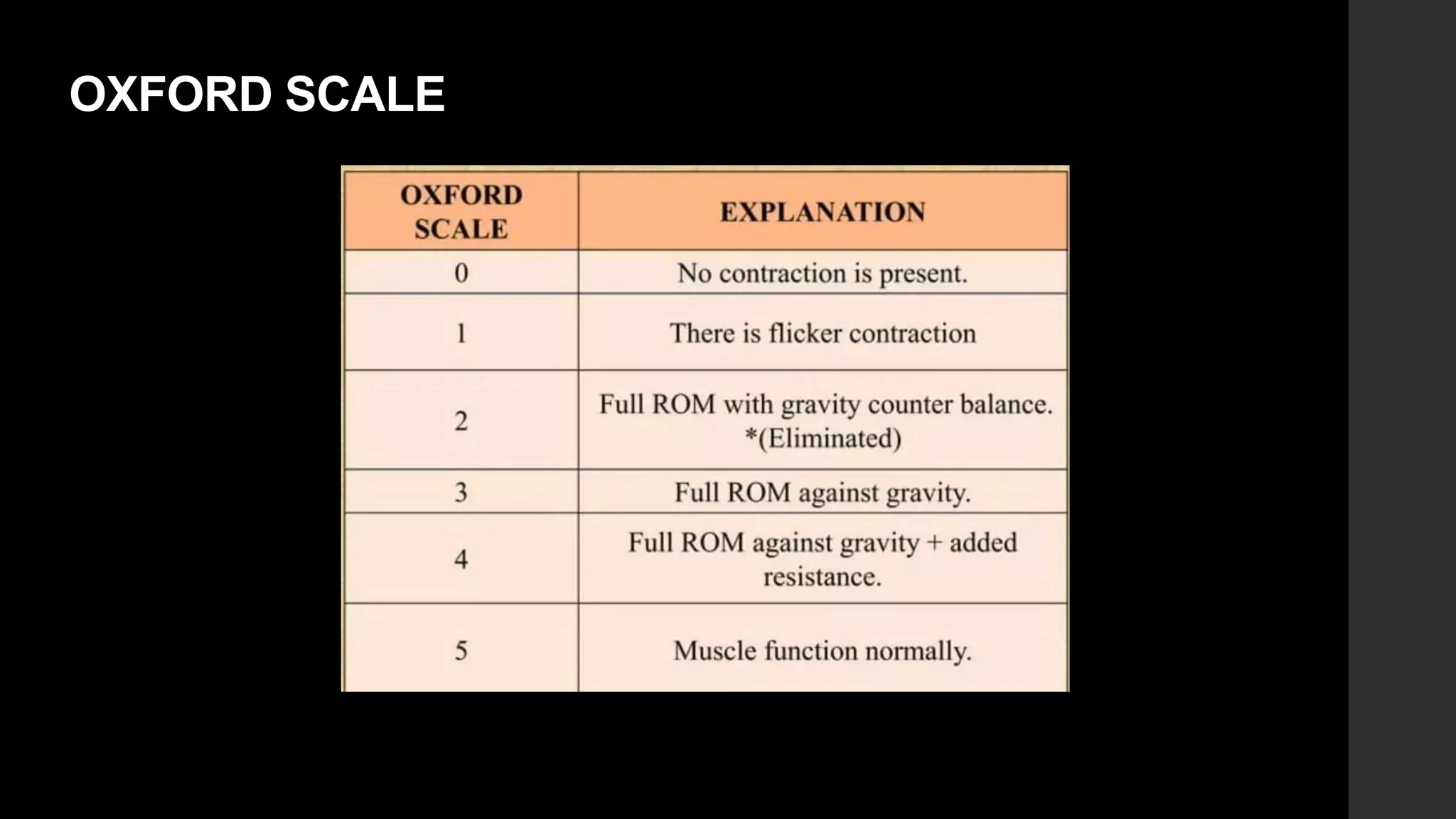 MANUAL MUSCLE TESTING (MMT).pptx