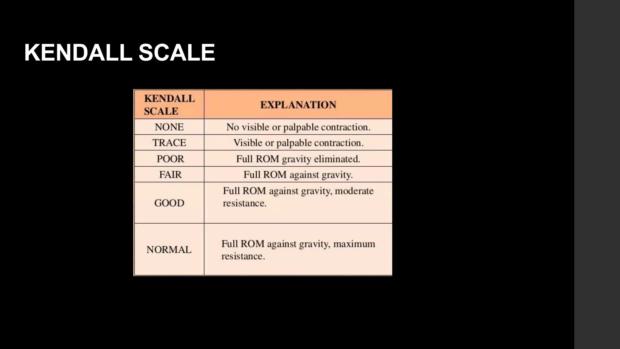 MANUAL MUSCLE TESTING (MMT).pptx