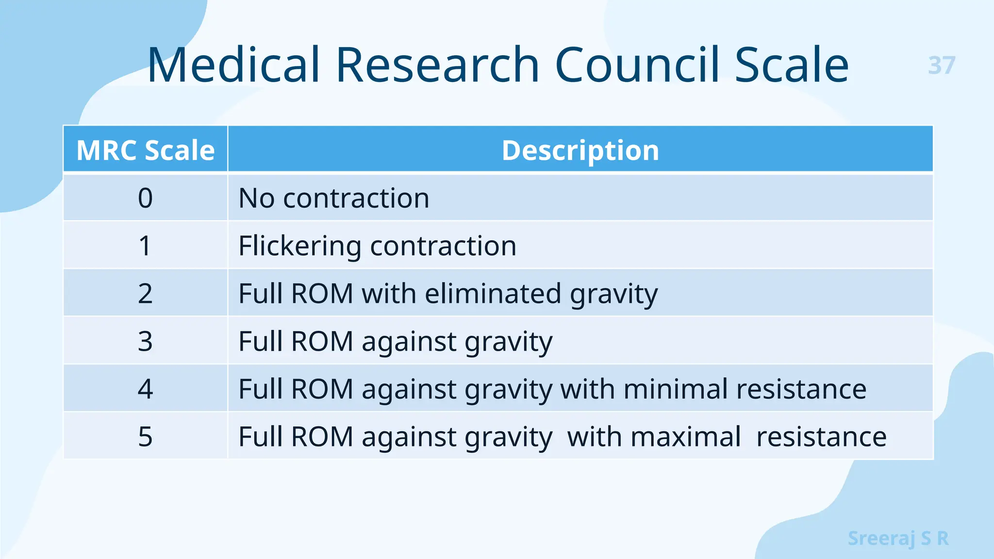 Manual Muscle Testing_Understanding the Basics_SRS.pptx