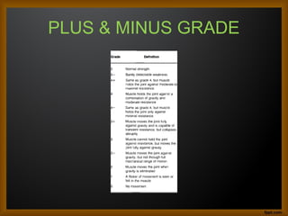 manual muscle testing lecture notes by Dr.gokulakrishnan | PPTX