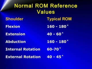 Manualmusletesting 151 180 | PPT