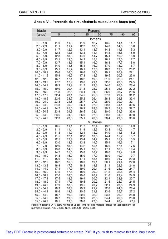Manual nutricionista 2004-11-02