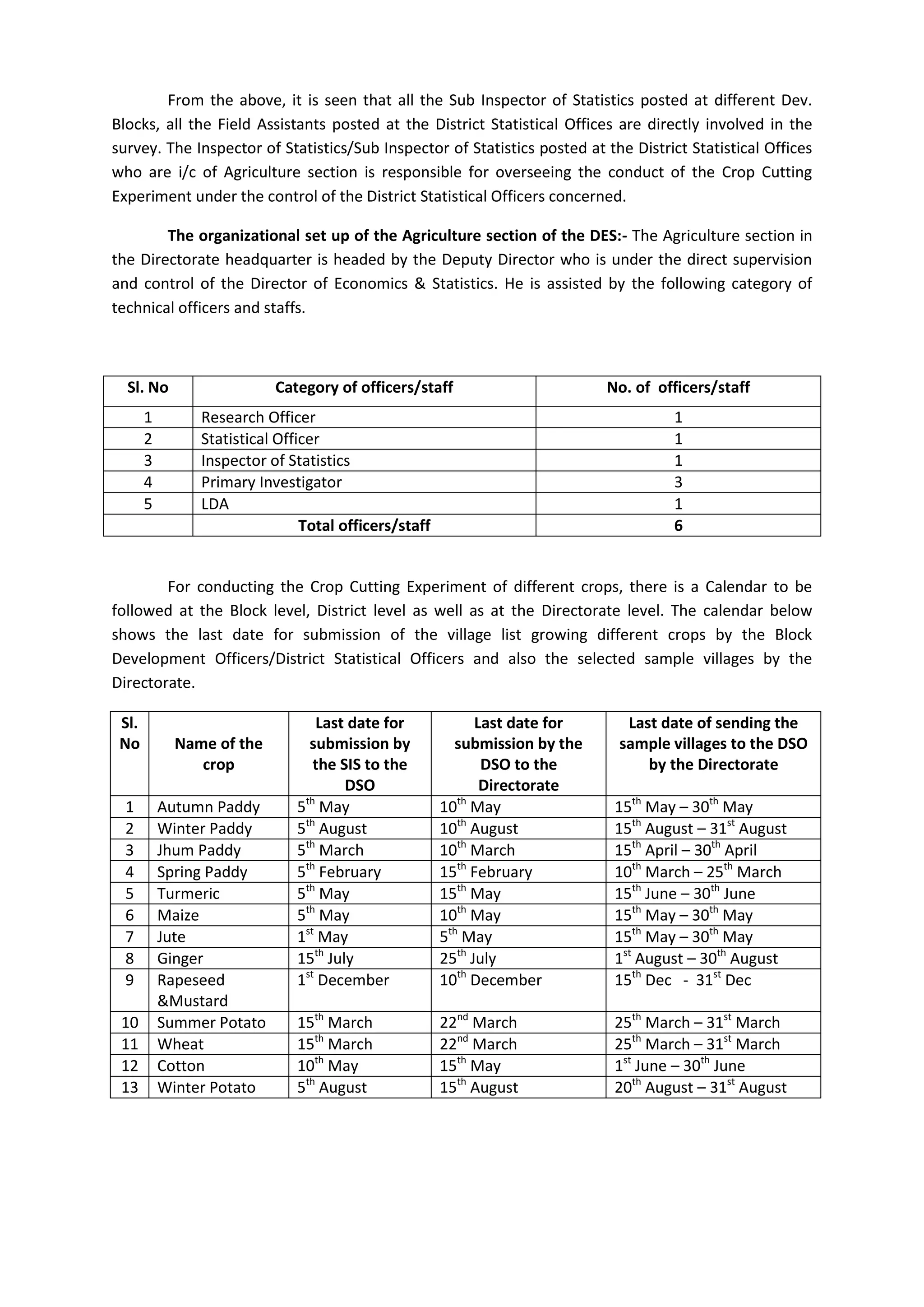Manual of Crop Cutting Experiment.PDF