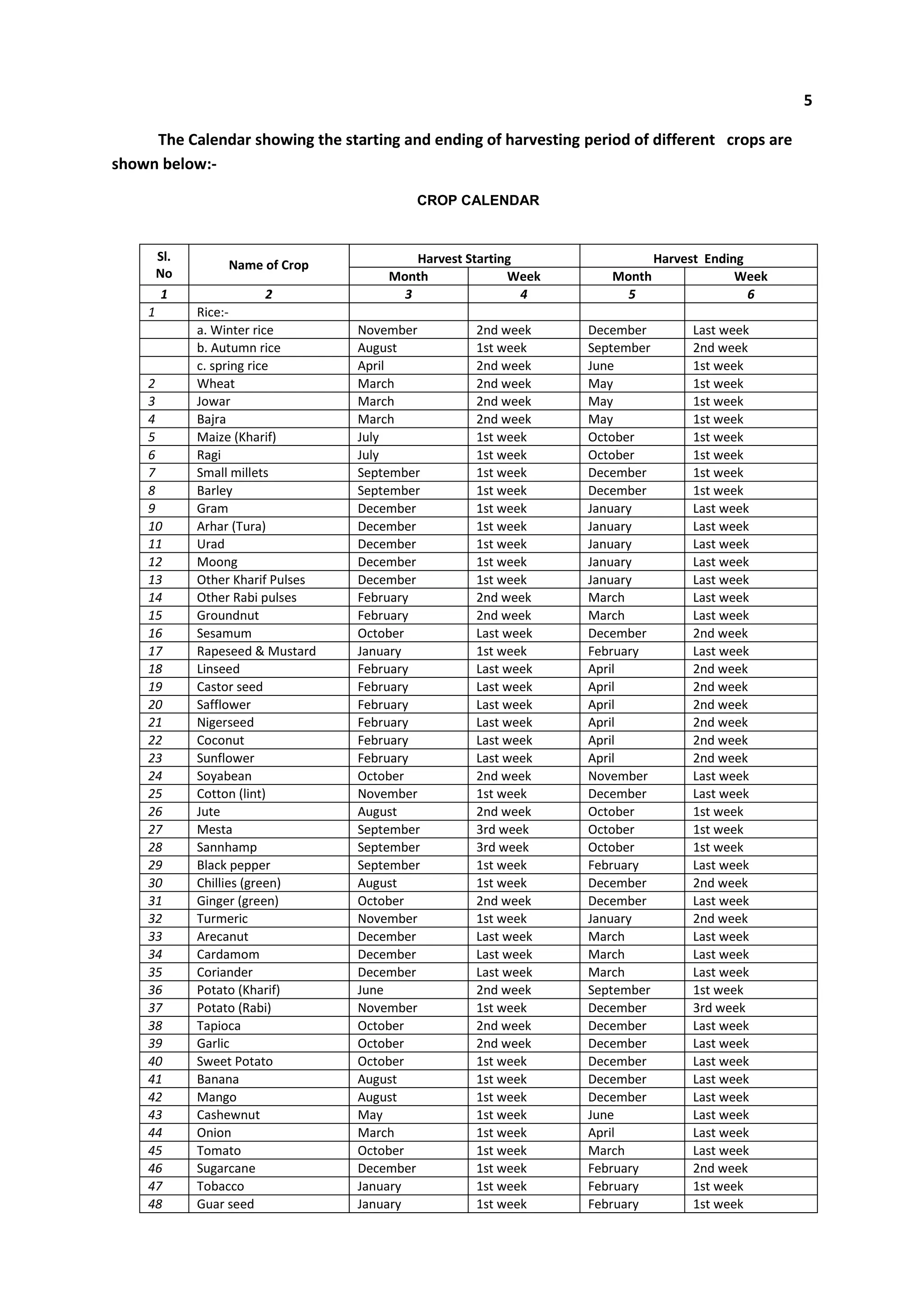 Manual of Crop Cutting Experiment.PDF