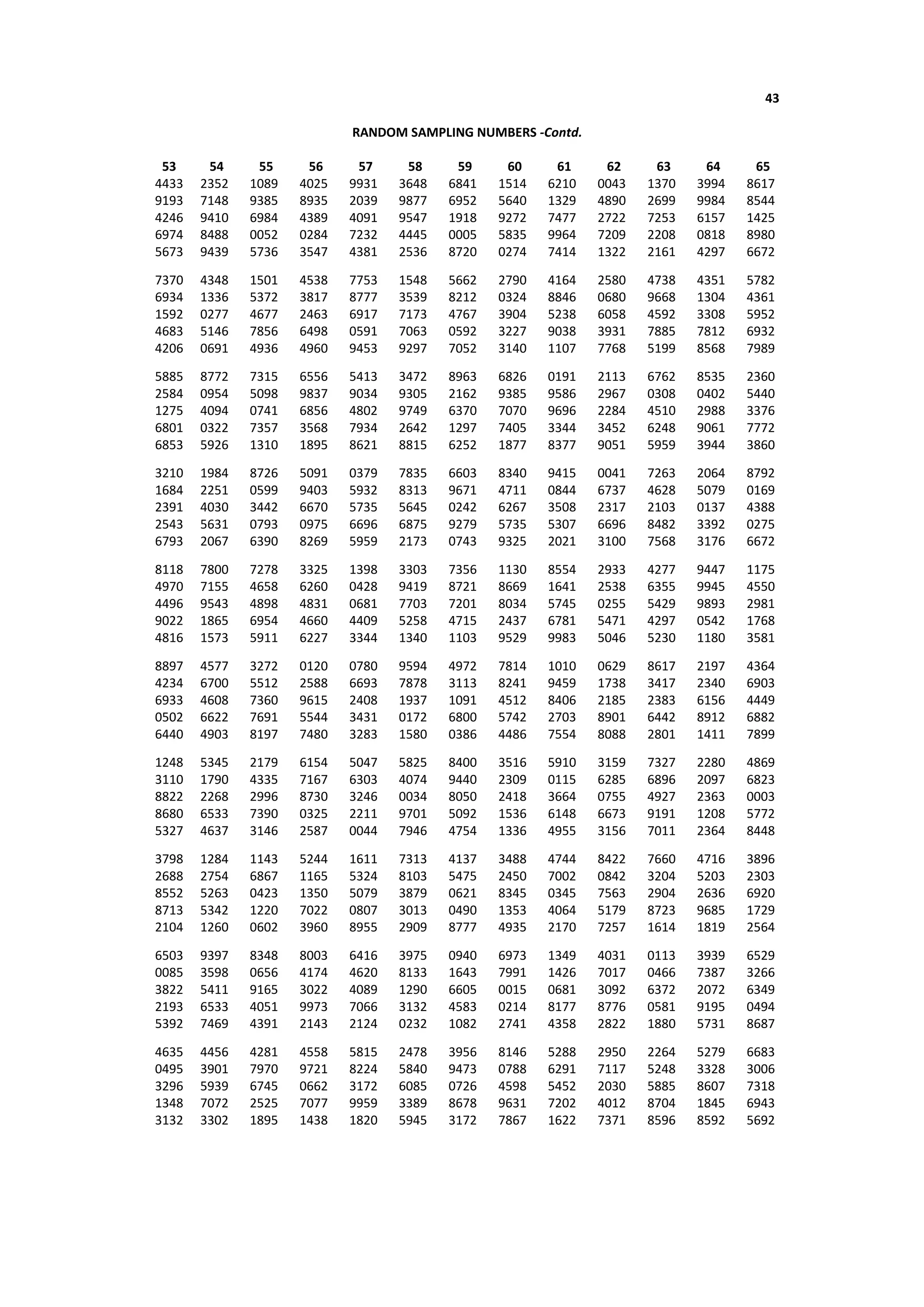 Manual of Crop Cutting Experiment.PDF