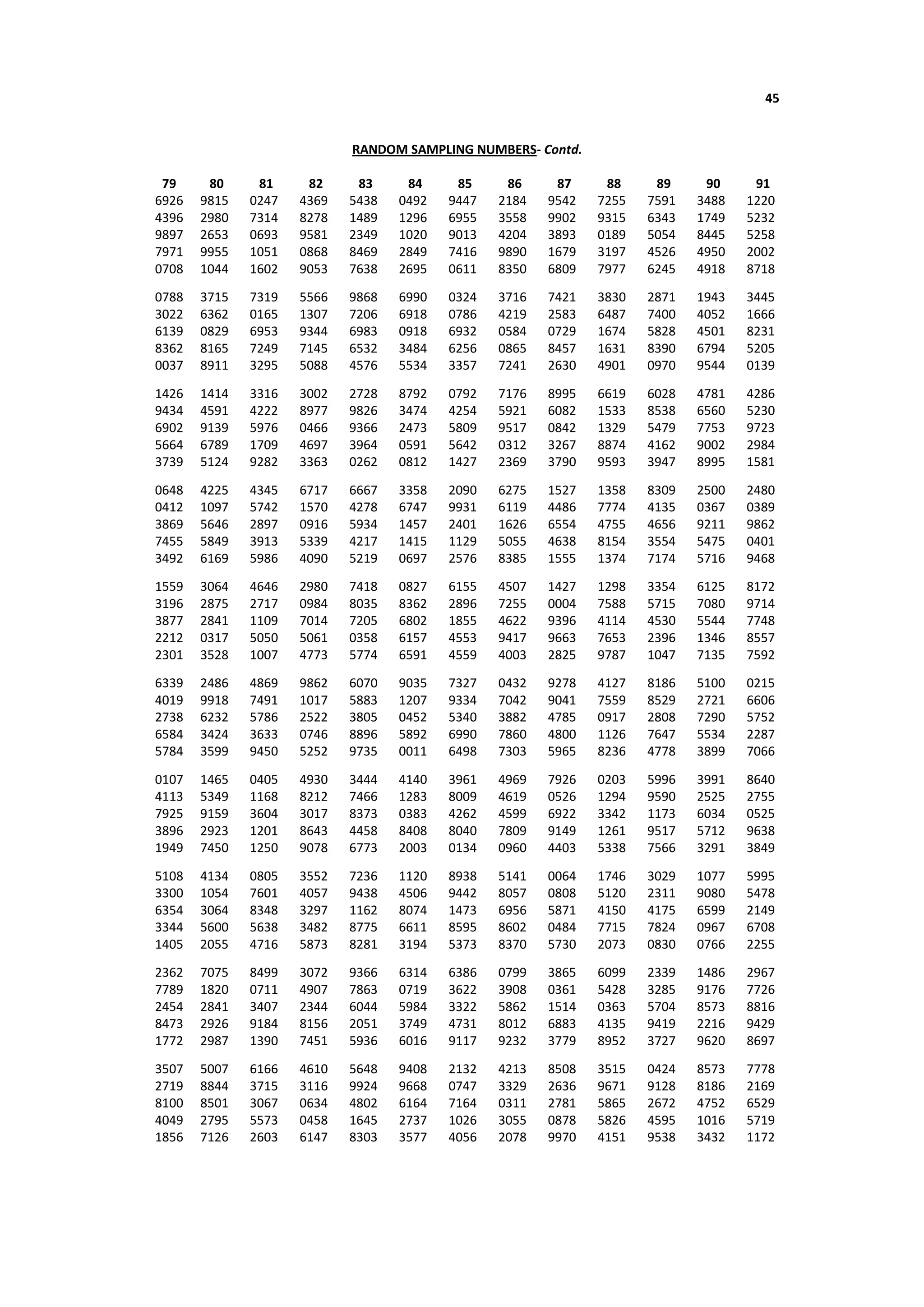 Manual of Crop Cutting Experiment.PDF