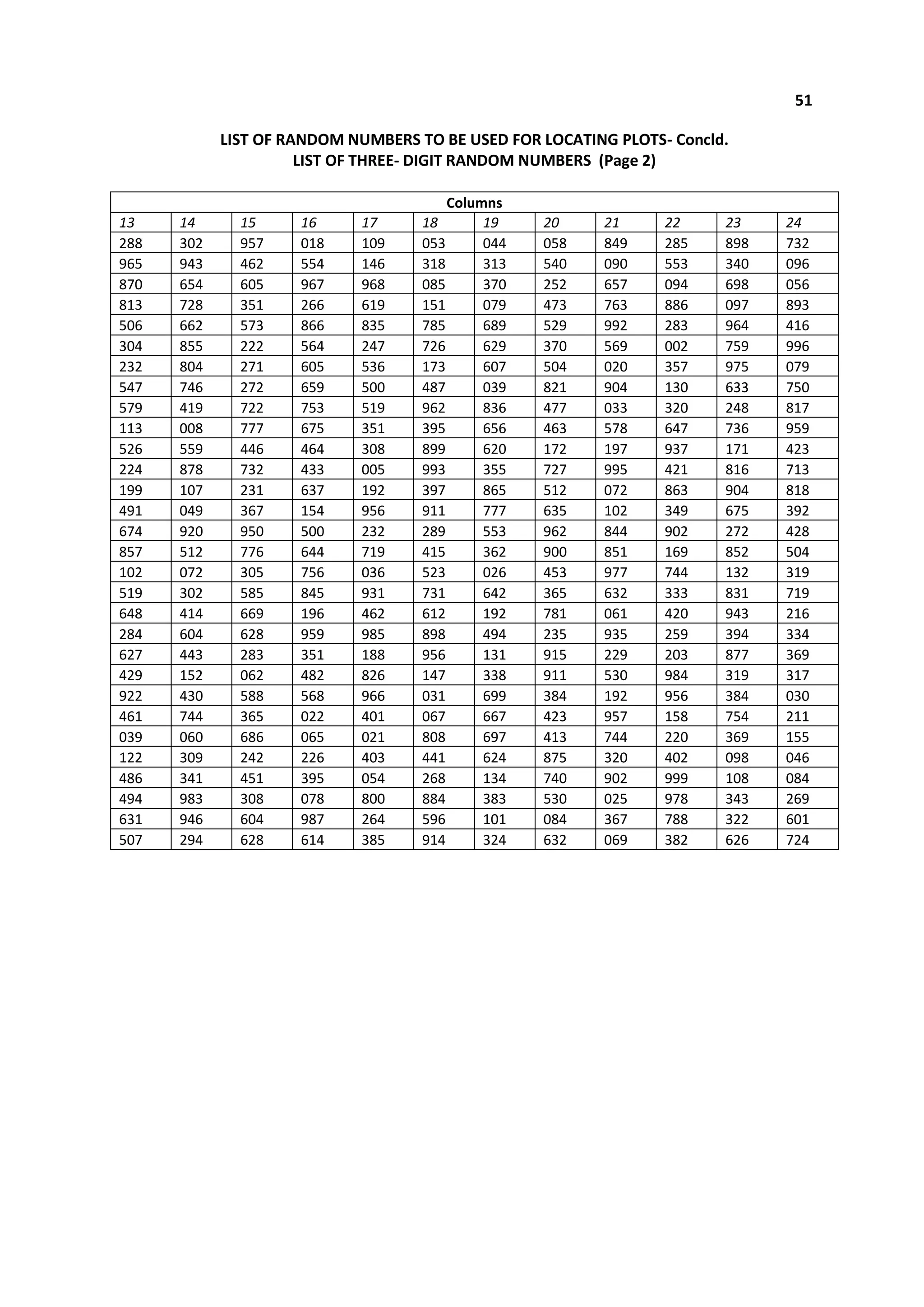 Manual of Crop Cutting Experiment.PDF
