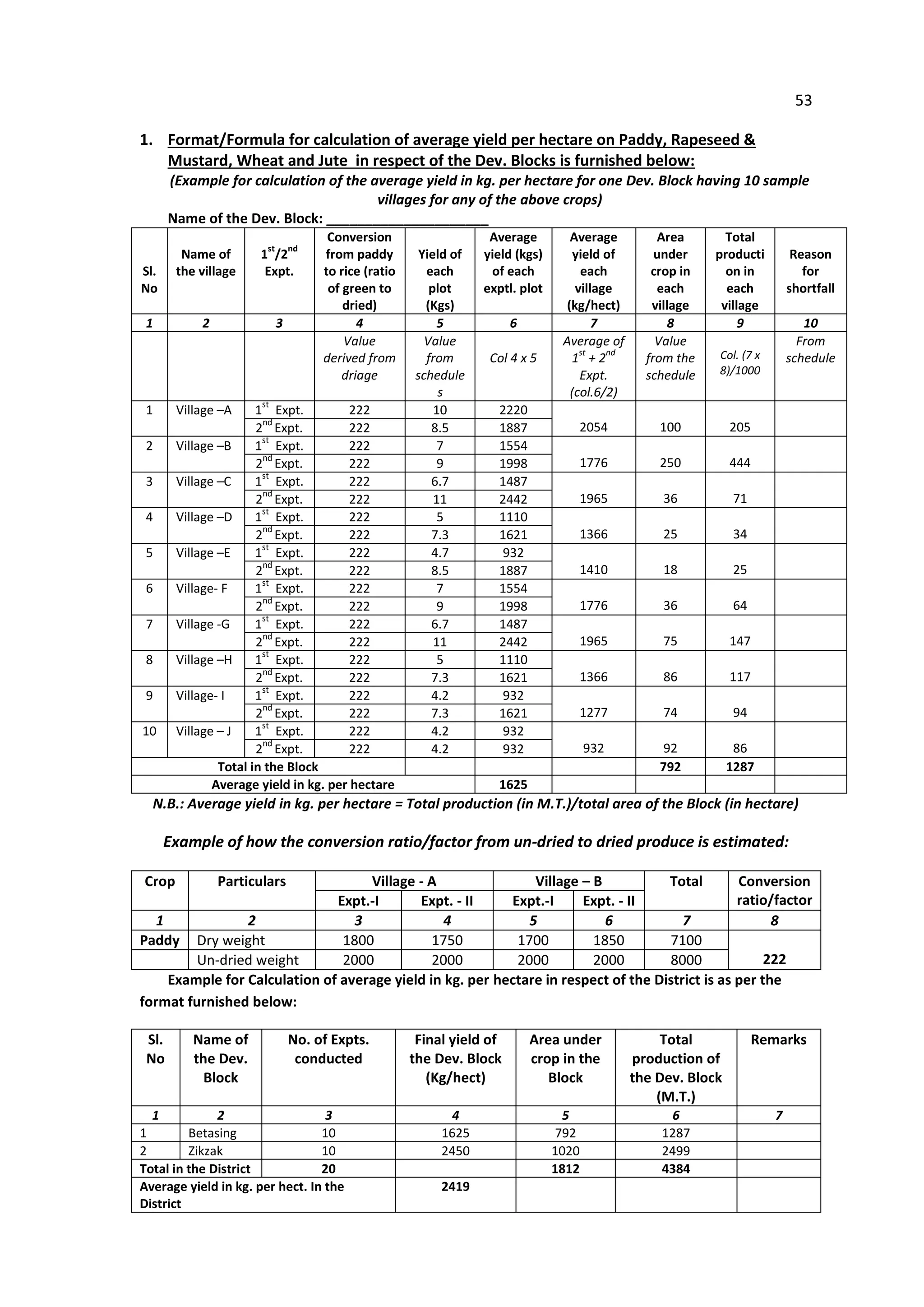 Manual of Crop Cutting Experiment.PDF