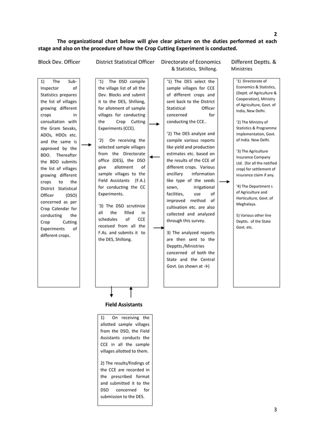 Manual of Crop Cutting Experiment.PDF | Agriculture | Industries