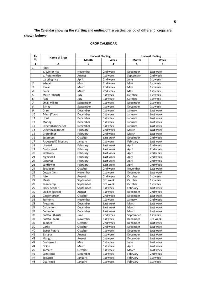 Manual Of Crop Cutting Experiment Pdf Agriculture Industries