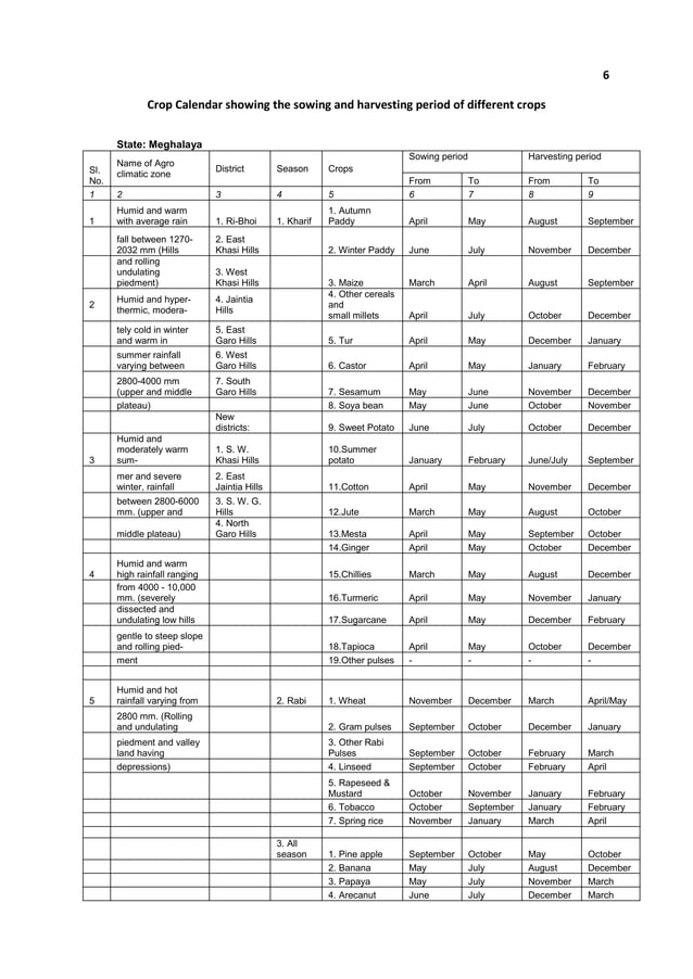 Manual of Crop Cutting Experiment.PDF | Agriculture | Industries