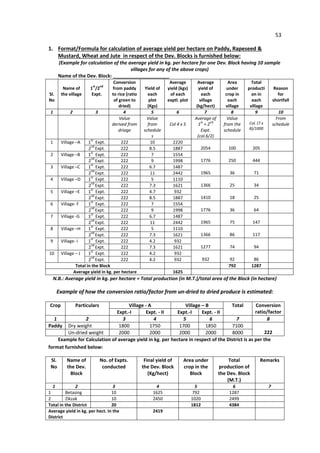 Manual of Crop Cutting Experiment.PDF