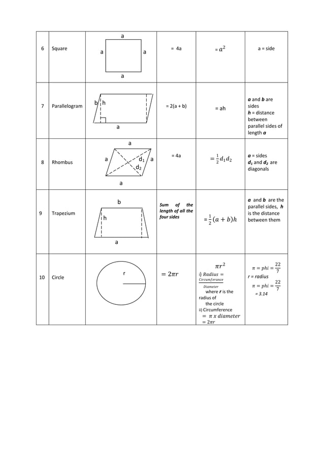 Manual of Crop Cutting Experiment.PDF | Agriculture | Industries