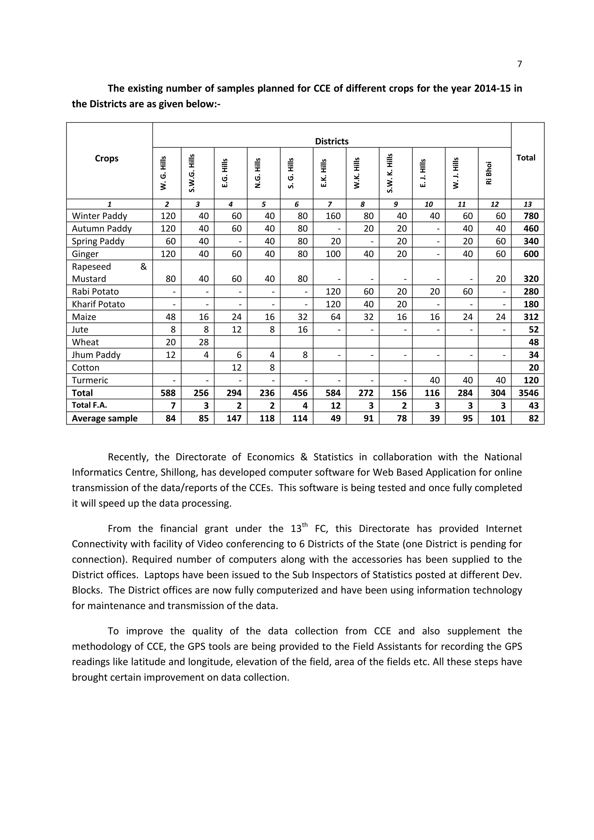 Manual of Crop Cutting Experiment.PDF