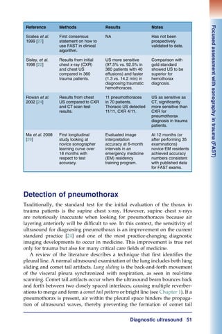 Manual of Emergency and Critical Care Ultrasound - Vicki Noble.pdf