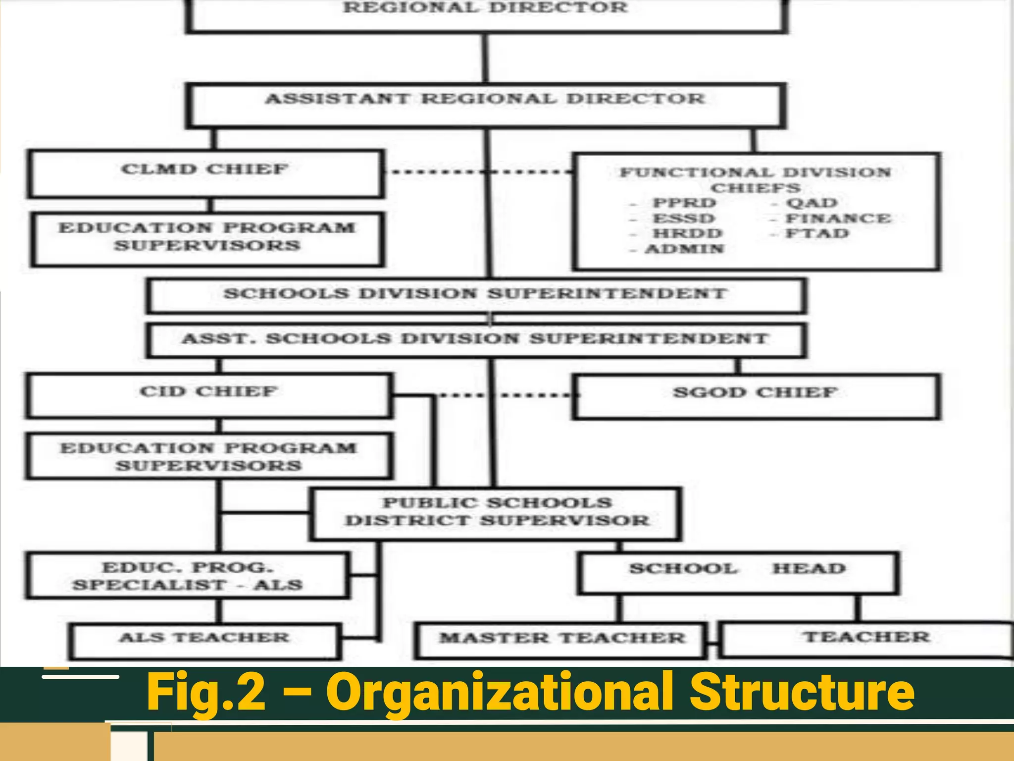 Manual of Instructional Supervision.pptx