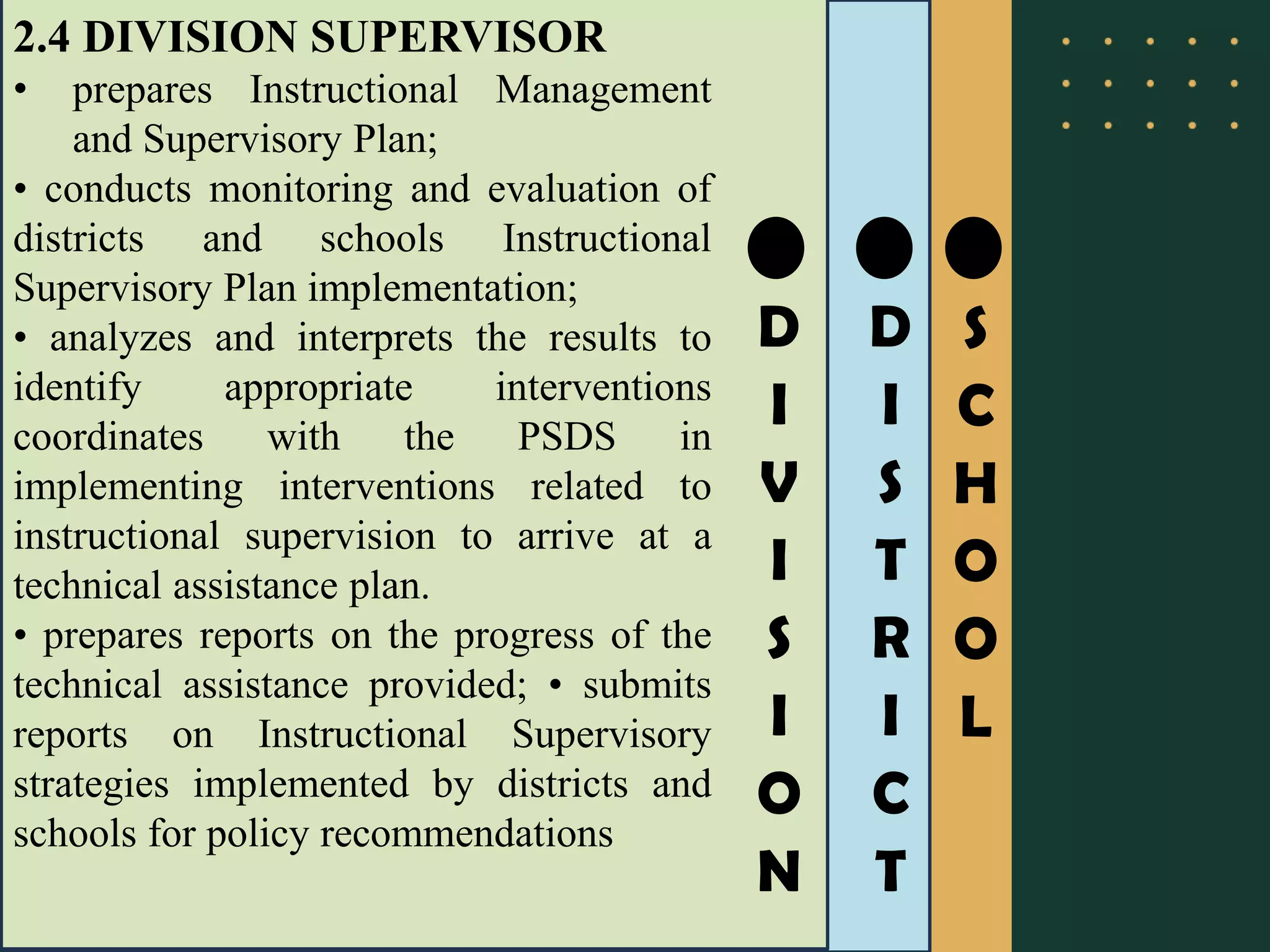 Manual of Instructional Supervision.pptx