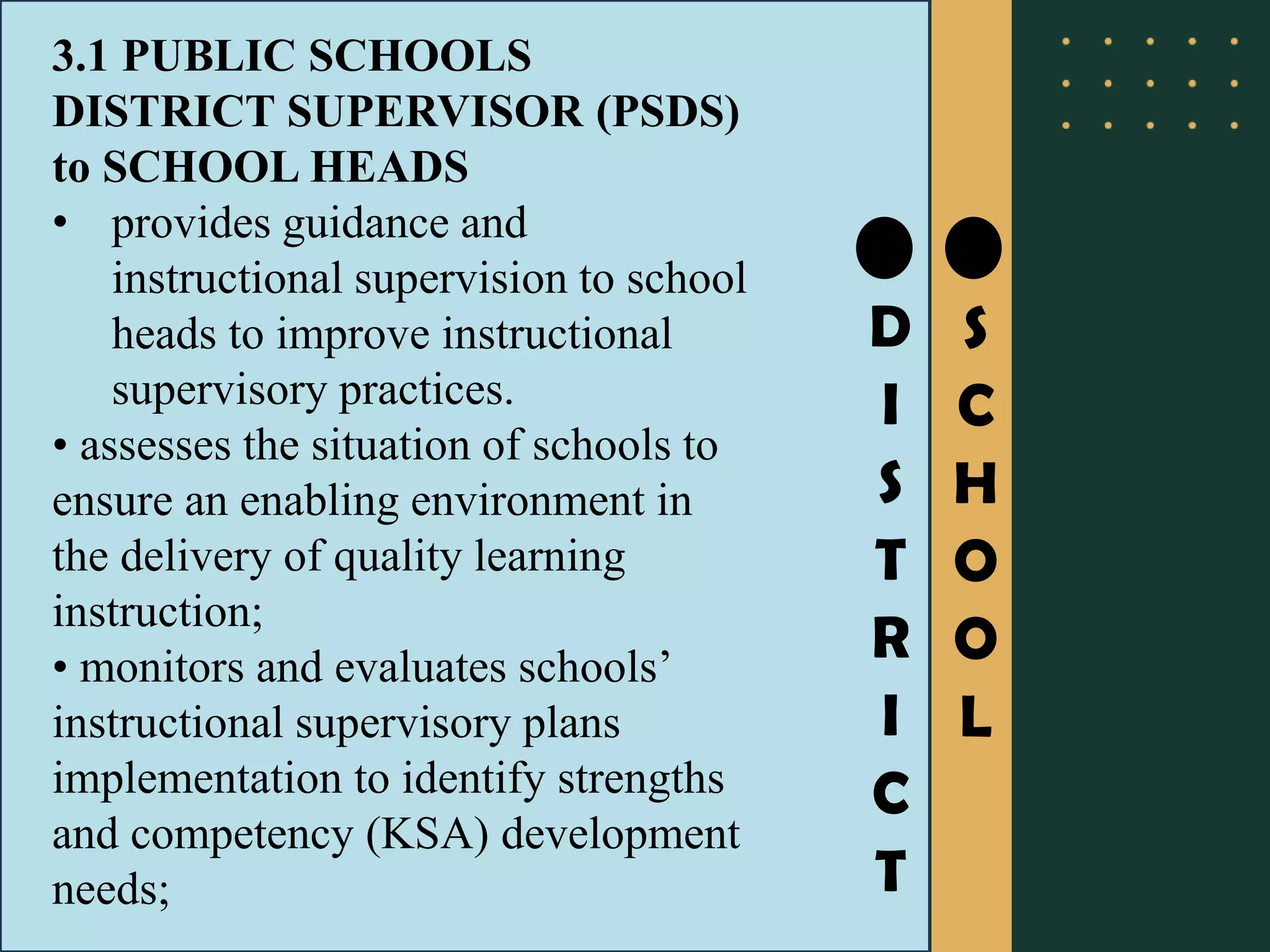 Manual of Instructional Supervision.pptx