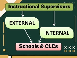 Manual of Instructional Supervision.pptx