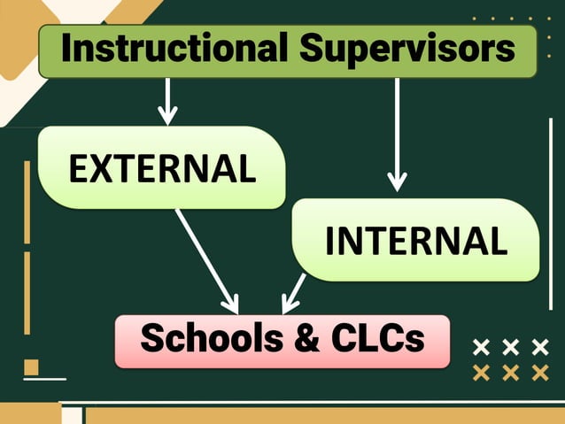 Manual of Instructional Supervision.pptx