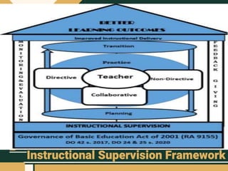 Manual of Instructional Supervision.pptx