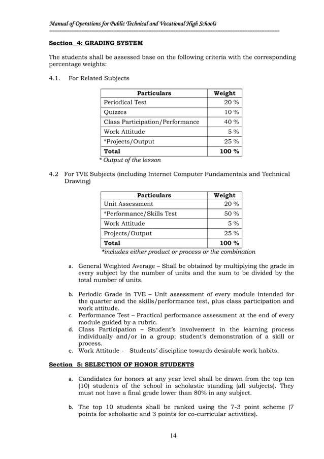 Manual of Operations for the Technical and Vocational Public Secondary ...
