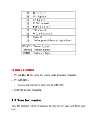Manual of panasonic fax machine-55030114 | DOC