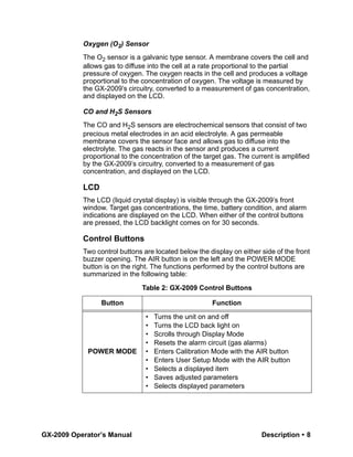 Manual of RKI GX-2009 Download.pdf
