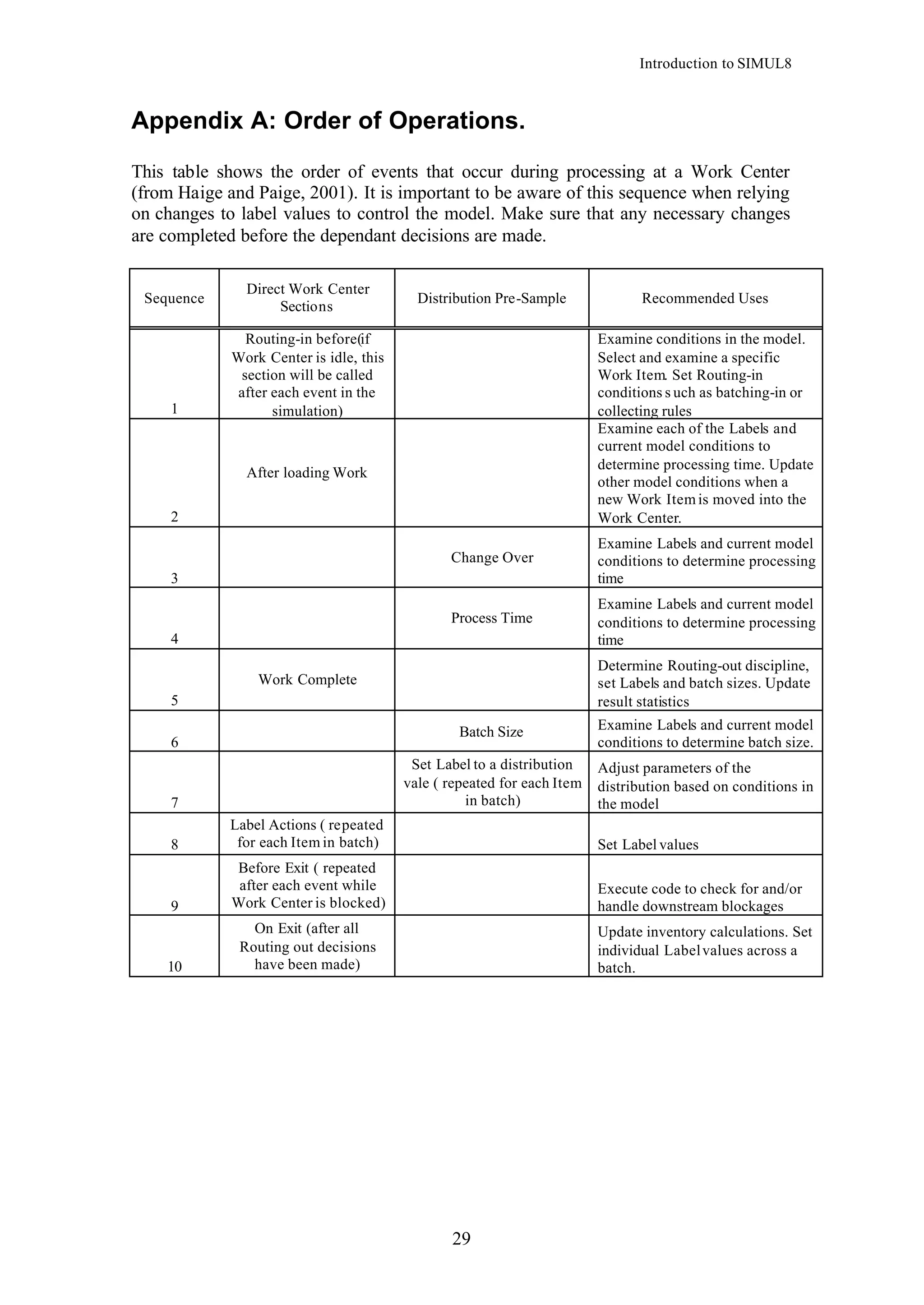 Manual of simul8 | PDF