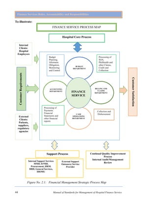 Manual of Standards for Management of Hospital Finance Service.pdf