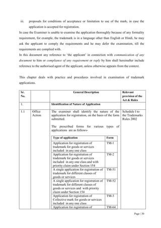 Manual of trademarks practice and procedures in india | PDF