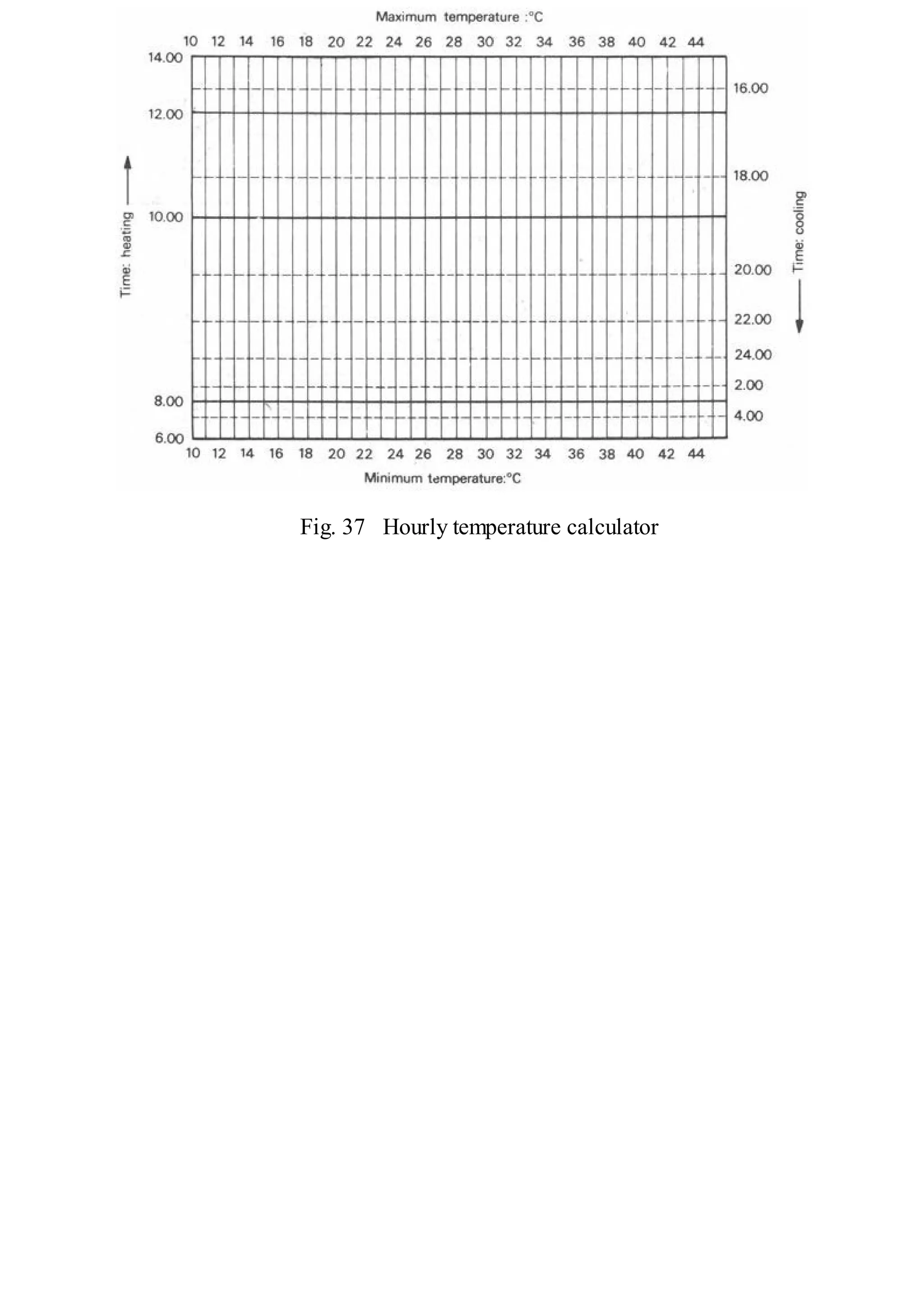 Manual of tropical housing-koenigsberger | PDF
