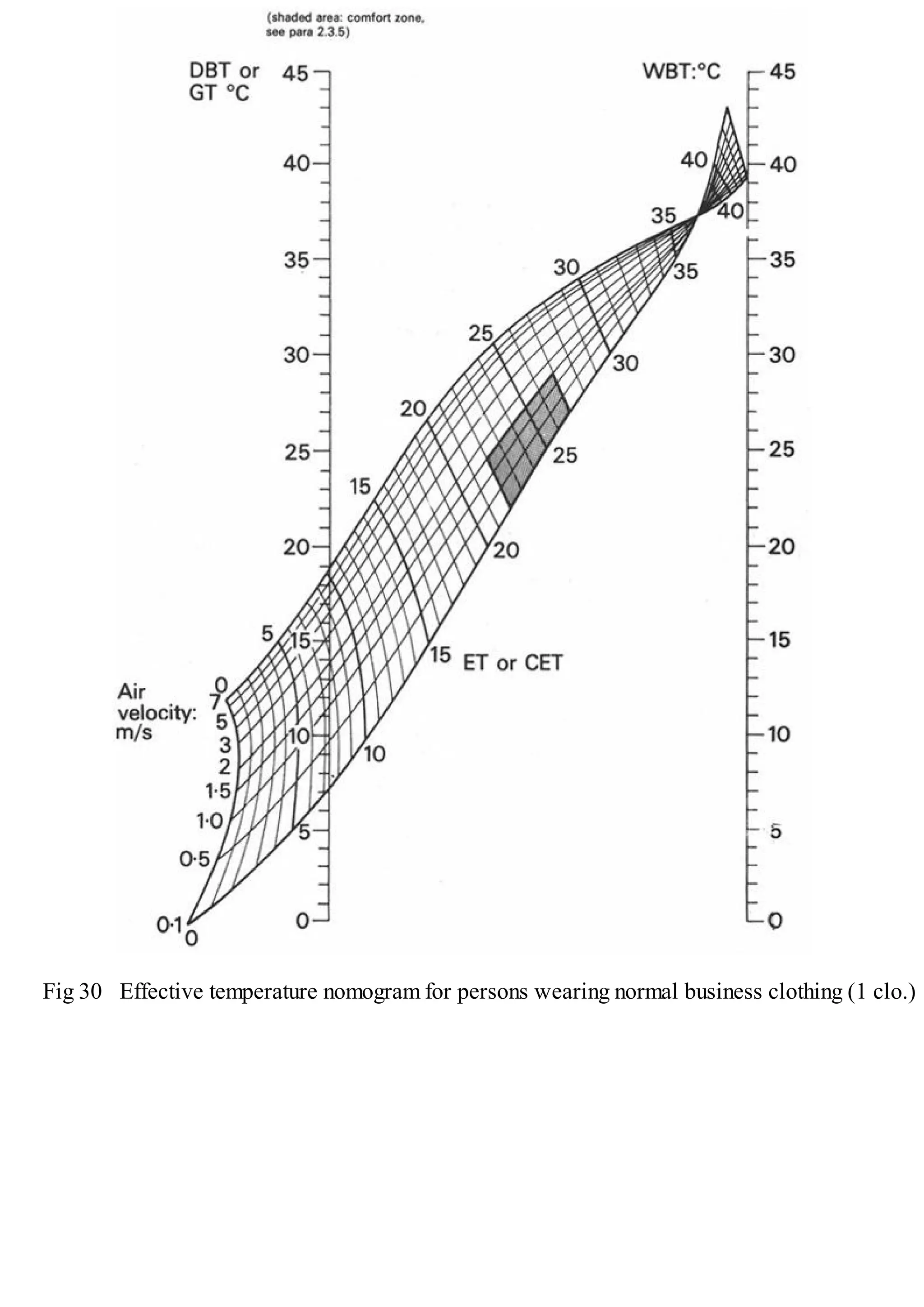 Manual of tropical housing-koenigsberger | PDF