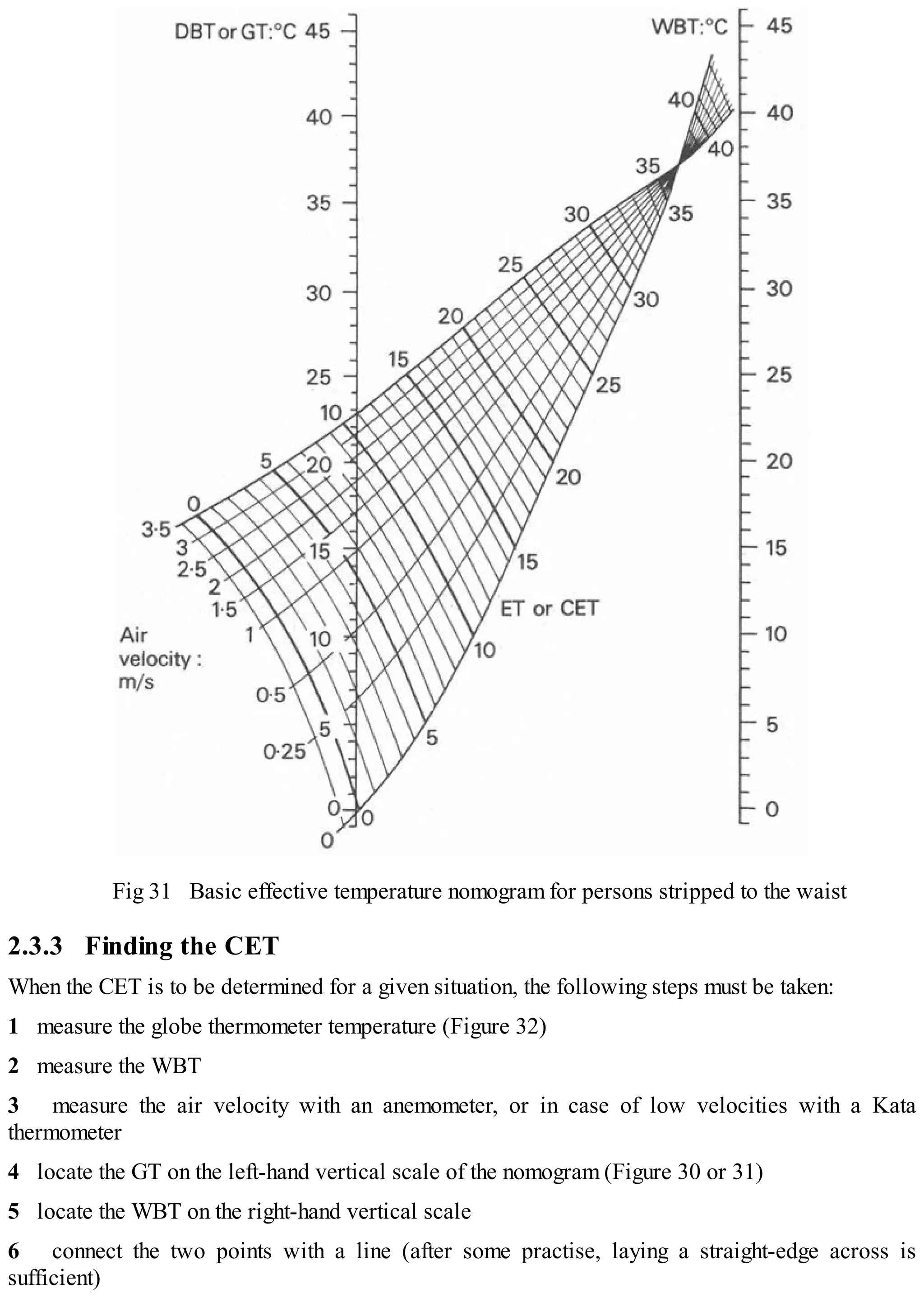 Manual of tropical housing-koenigsberger | PDF