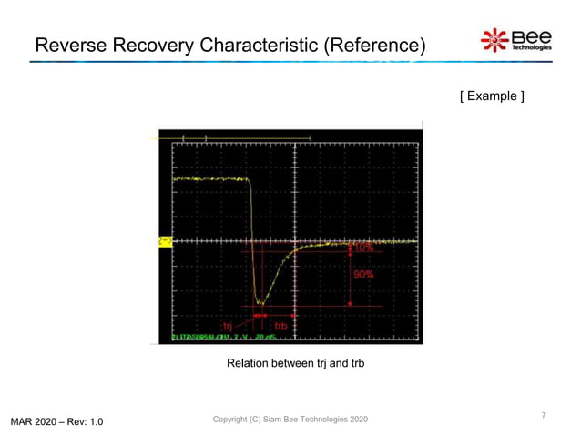 Manual of trr Measurement Equipment | PPTX | Internet of Things | Internet