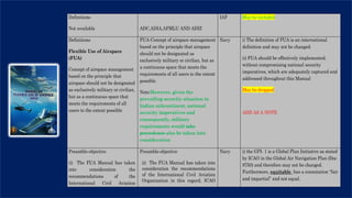 Manual on FUA : India | PDF