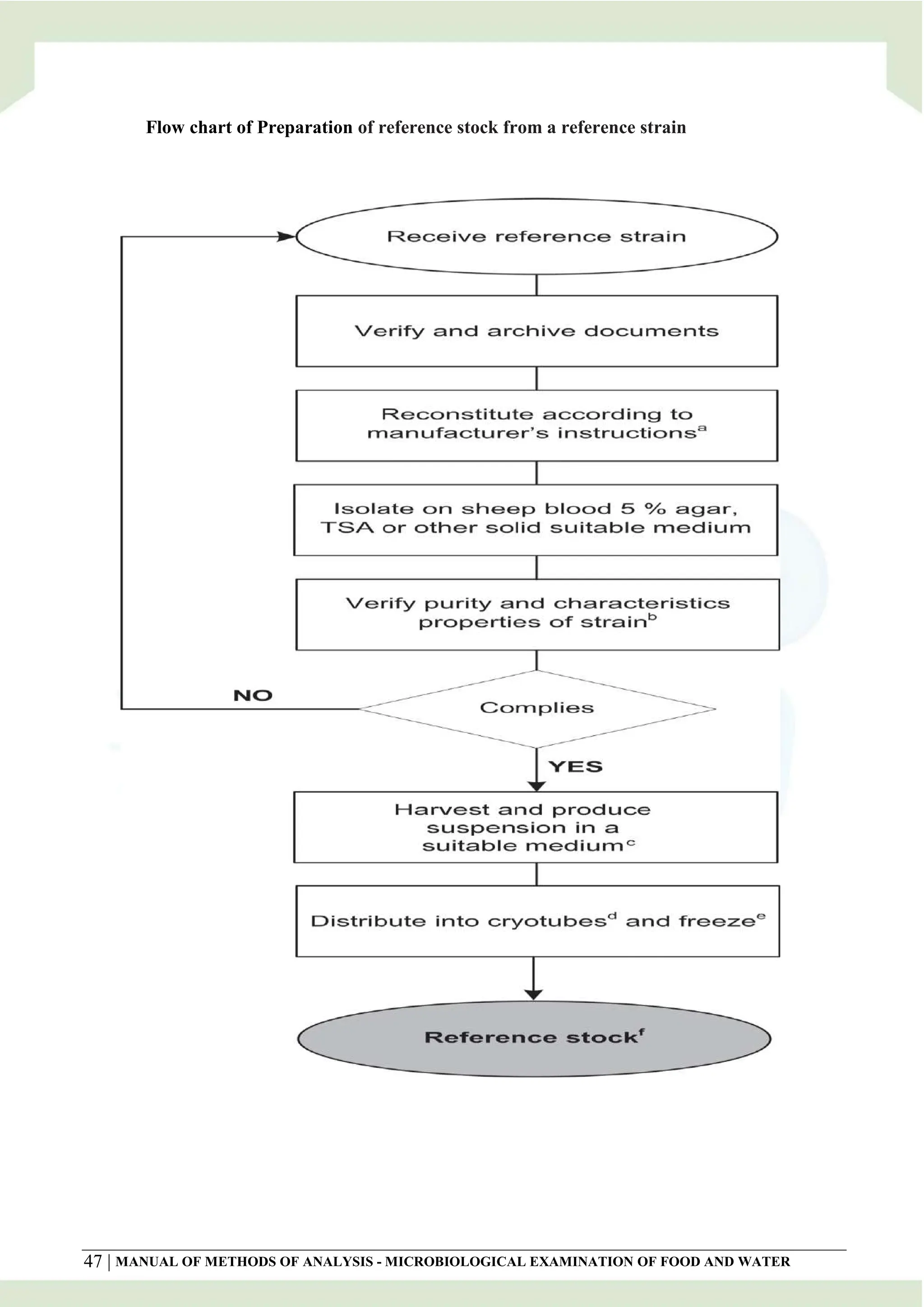 Manual on Microbiological Examination of Food and Water_compressed.pdf