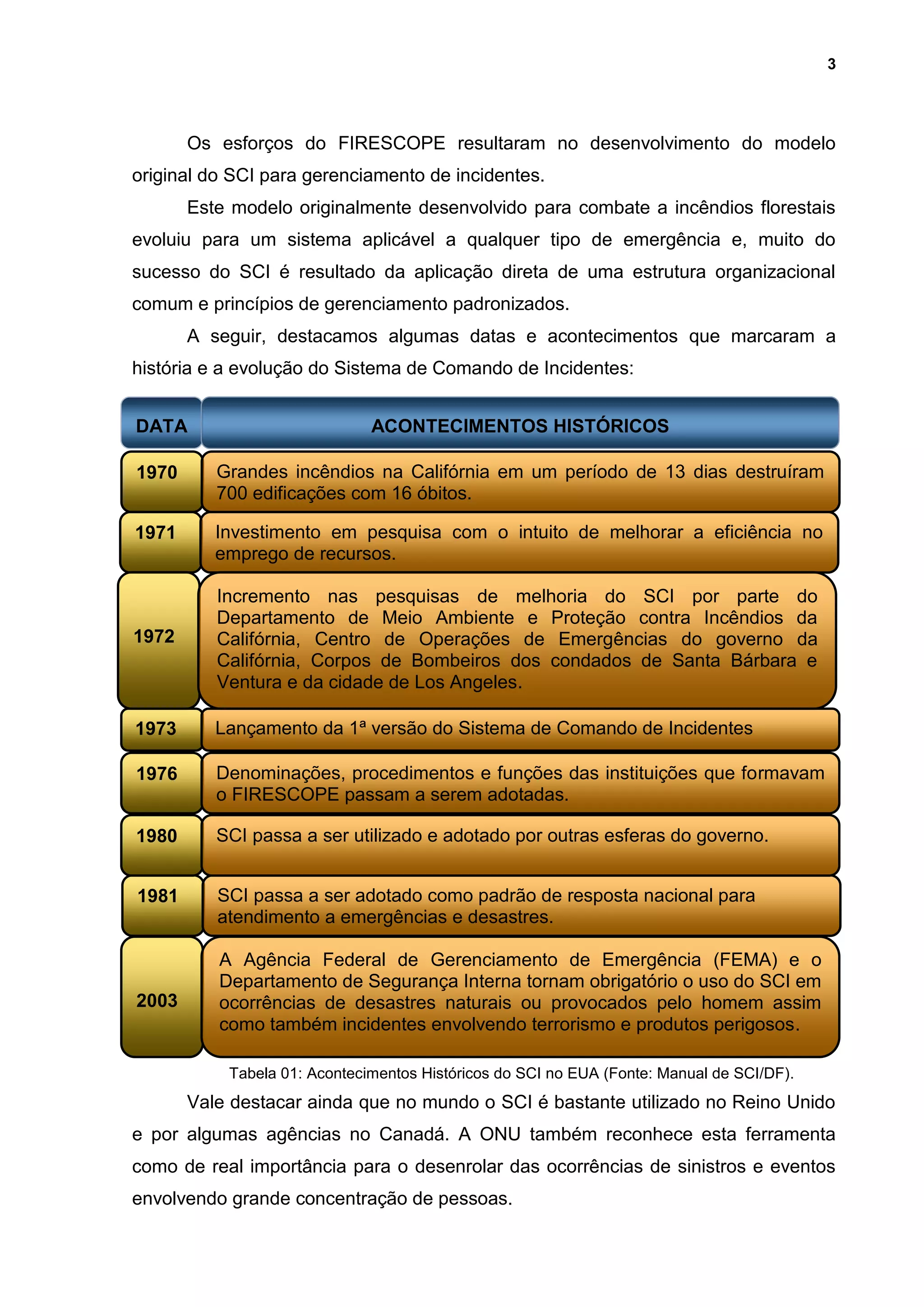 Manual Operacional de Bombeiros – Sistema de Comando de Incidentes | PDF