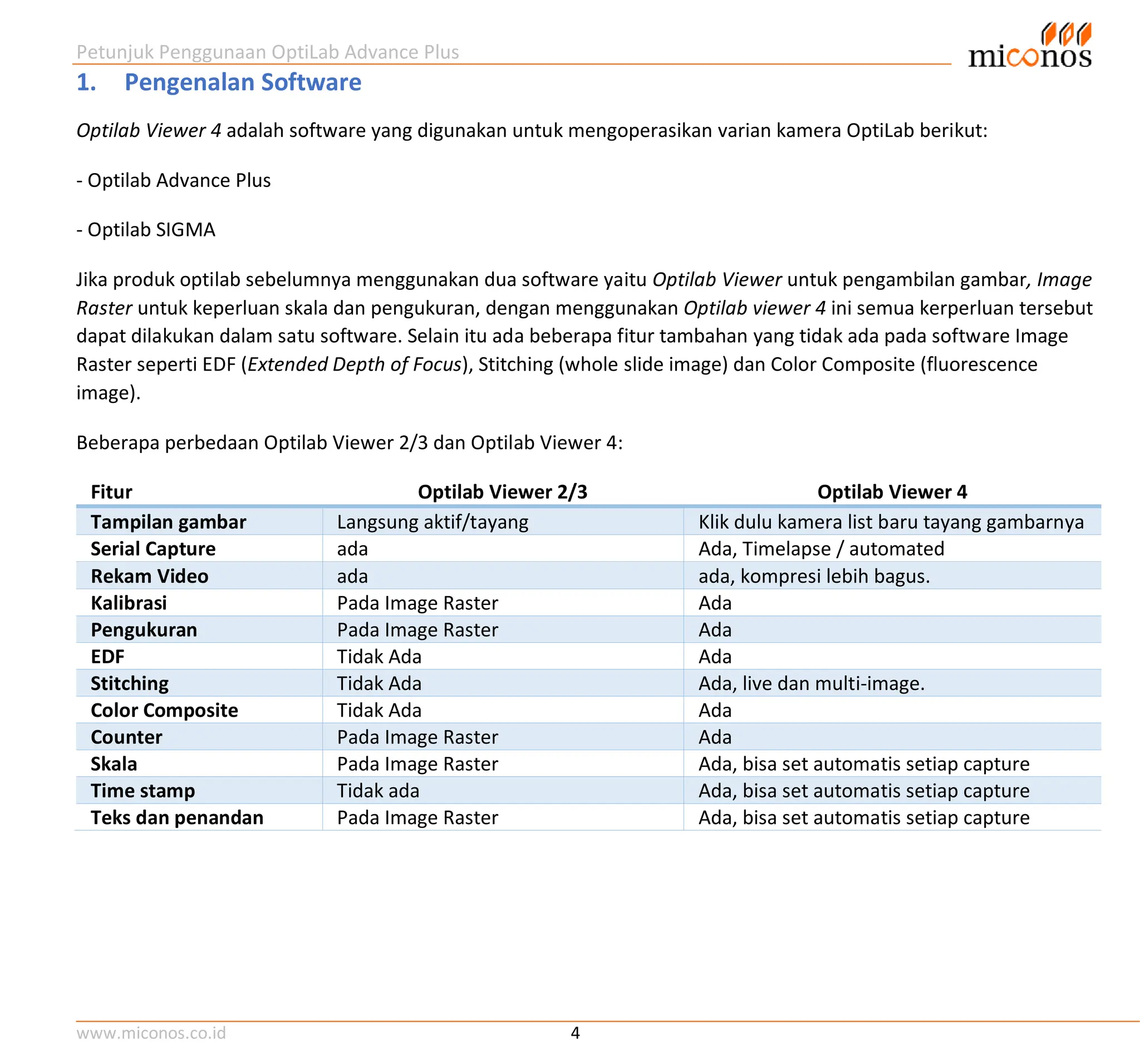 Manual Opti Lab Mikroskop Virtual Lab .pdf