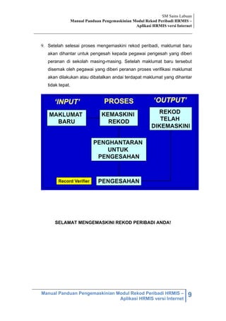 Manual panduan pengemaskinian modul rekod peribadi hrmis – aplikasi ...