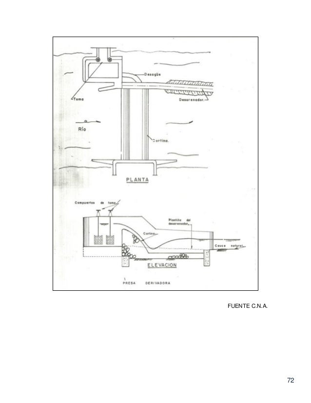 Manual Para El Diseño De Sistemas De Agua Potable Y Alcantarillado Sa…